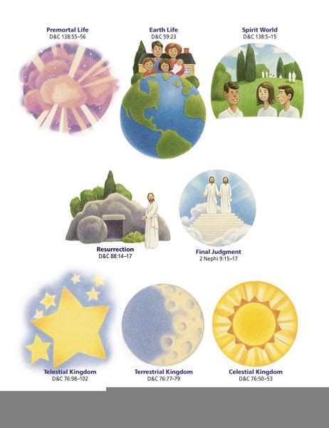 Lds Tree Of Life Clipart