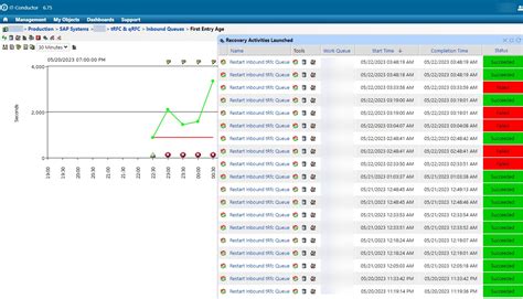 Inboundoutbound Queue Restart Automation It Conductor Documentation