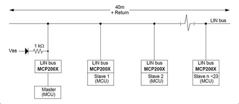 lin bus network with a mcp2003 wiring of code problem general