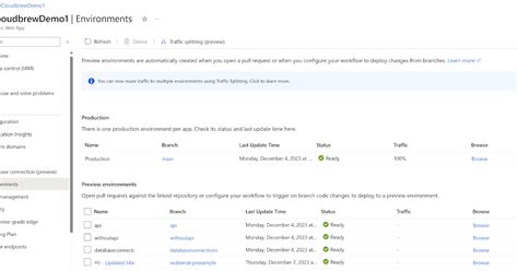 Azure Static Web App Deploying To Multiple Environments