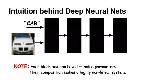 Convolutional Neural Networks Ppt