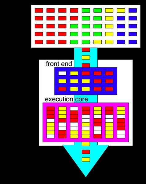 Hyper Threading Alchetron The Free Social Encyclopedia