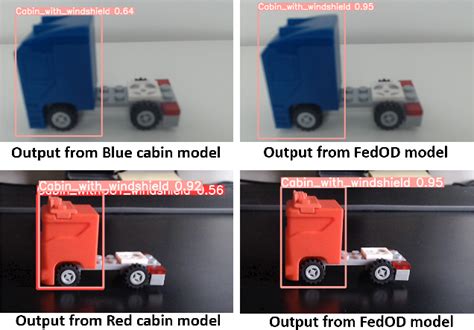 Figure 6 From Federated Object Detection For Quality Inspection In