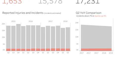 Datavisualization Storytelling Chinmay Bagaitkar