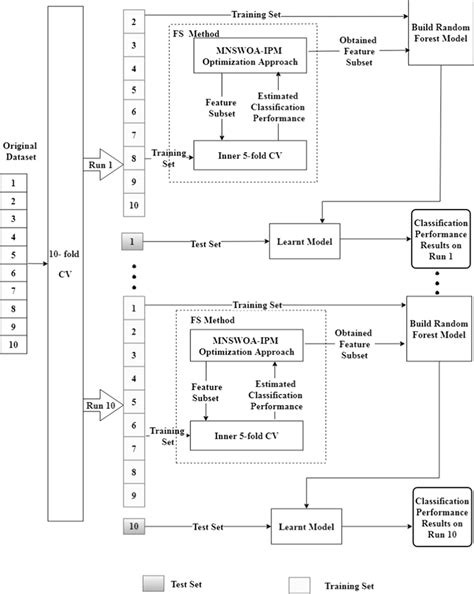 Proposed Iiot Anomalous Traffic Prediction Model Download Scientific Diagram