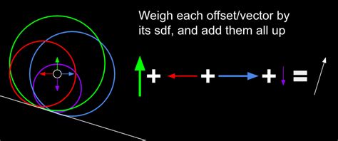 Ray Marching Scratch 3d Project Development