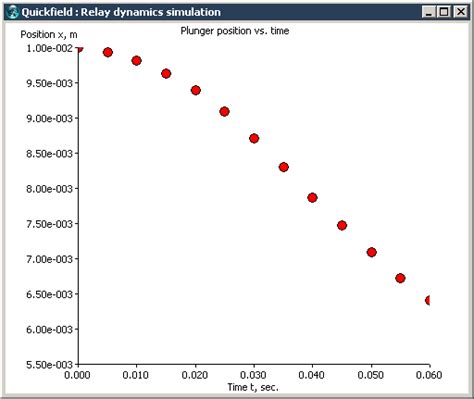 Relay Dynamics Simulation Using Tcltk And Parametric Command Line