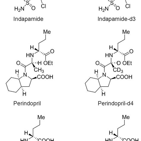 Pdf Simultaneous Determination Of Indapamide Perindopril And Perindoprilat In Human Plasma Or