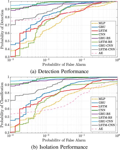 Figure 1 From Exploring A Modular Architecture For Sensor Validation In