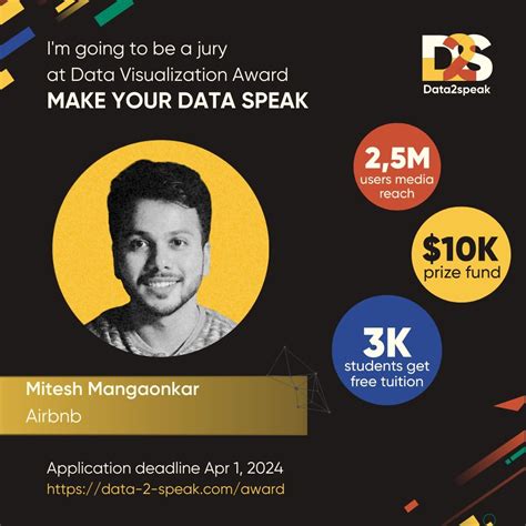 Datavisualization Datareporting Datascience Data2speak Inc