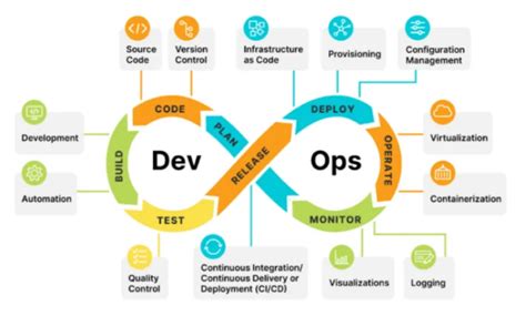 Khóa Học Lên Trình BackEnd Dev Với Kỹ Năng DevOps Weekly Study Kênh Tri Thức Việt