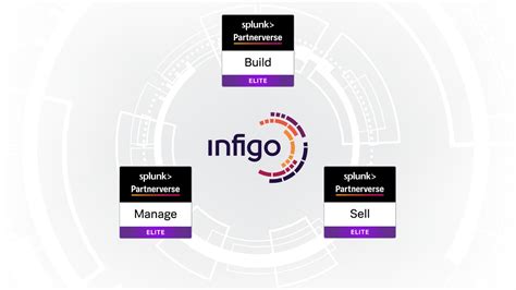 Infigo Is A Triple Splunk Elite Partner