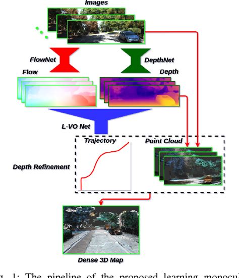 Monocular Visual Odometry Models Code And Papers Catalyzex