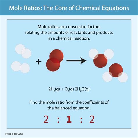 Stoichiometry — Understanding The Mcat Key Strategies For Success