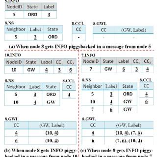 IBASE In Cluster Topology Download Scientific Diagram