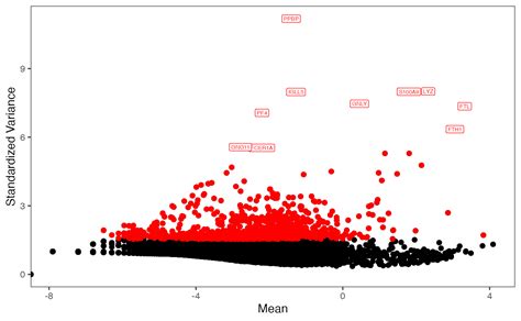 Feature Selection • Singlecelltk