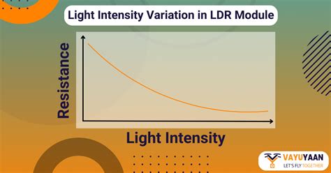 What Is LDR Sensor Vayuyaan