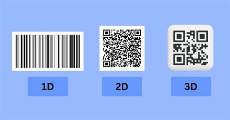 The Difference Between 1d 2d And 3d Barcodes Blogs