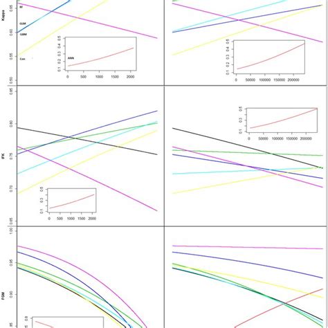 Summary Of The Algorithms Performance Across Analyses And The