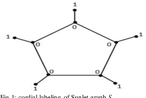 Figure 1 From Cordial Labeling Of Graphs Semantic Scholar