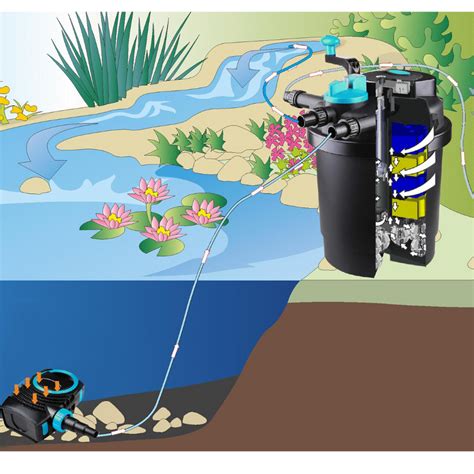 5000l Pressurised Pond Filter 11w Uv Easy Clean Allpondsolutions Pfc 5000