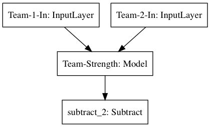 Model Using Two Inputs And One Output Python