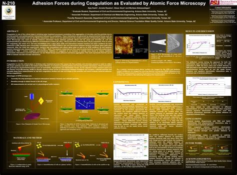 Adhesion Forces During Coagulation As Evaluated By Atomic Force Microscopy Ppt Chemistry