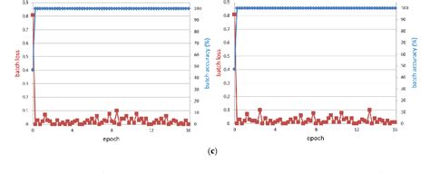 Figure 12 From Deep Learning Based Gaze Detection System For Automobile Drivers Using A Nir