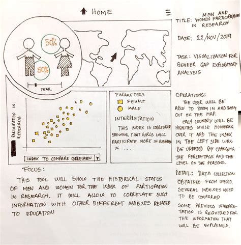 Visualization Assignment 3 2022