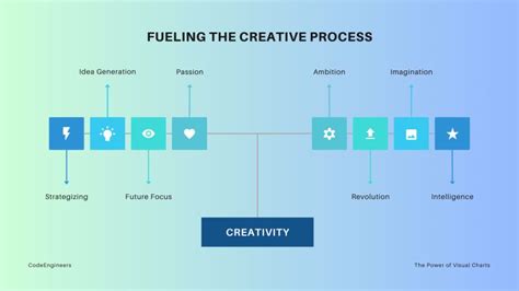 Empowering Businesses Through Innovative Software Solutions Codeengineerstech