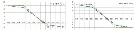 Temperature Variations For Δt 3 Figure 22 Temperature Variations For