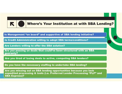 Sba Presentation Lending Requirements Explained Pdf