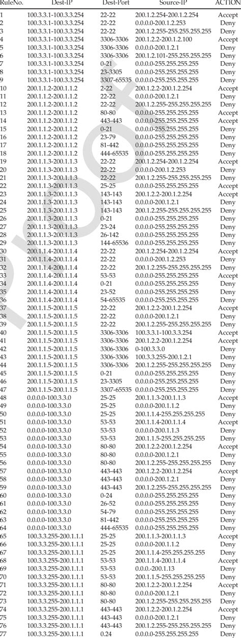 The Listed Rules Transformed From The Tree Rules In Fig 2 Download Table