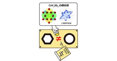 Even In The World Of Superconductivity Hexagons And Circles Are Not The Same Discovery Of