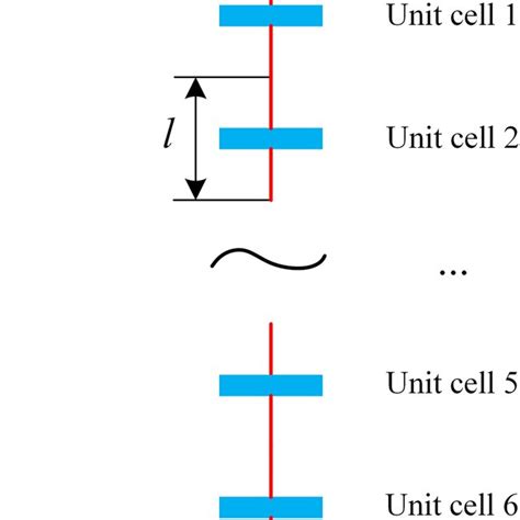 Elastic Metamaterial With Finite Unit Cells Download Scientific Diagram