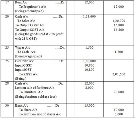 Journal Entries Questions For Class 11 With Solutions 2022 Practical Problems No 9