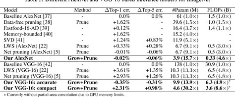 nest a neural network synthesis tool based on a grow and prune