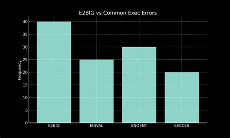 E2big Linux Error Explained Meaning Causes And How To Fix It Easily