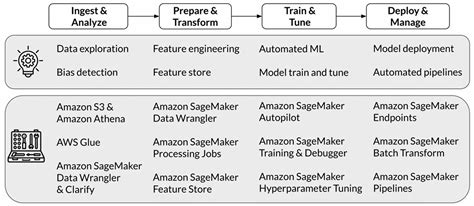 GitHub Son N Pham Practical Data Science