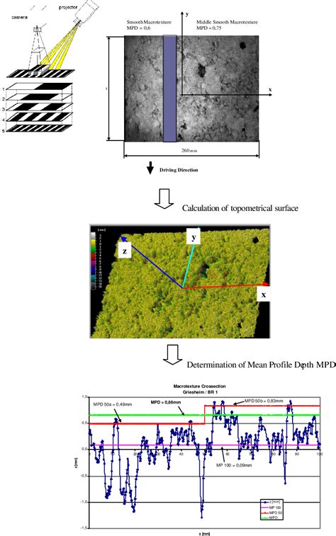 Figure 3 From Development Of A Friction Prediction System Semantic Scholar