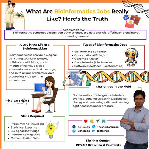 💻 Ever Wondered What Bioinformatics Jobs Are Really Like 🤔 😇 Its More