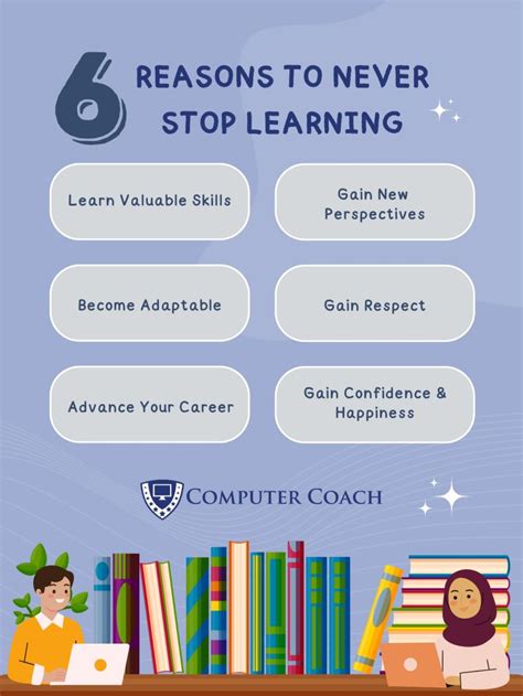 Computer Coach It Training On Linkedin Computercoach Learning Skills Adaptable