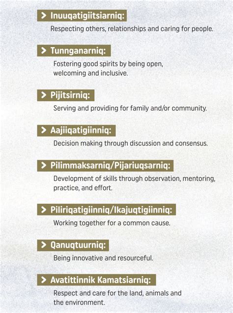 Inuit Societal Values Promise For The North