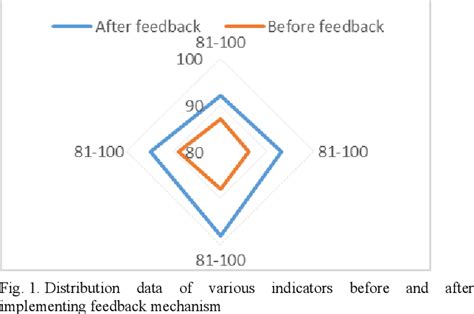 Figure 1 From Design Of Multi View Natural Language Query System On