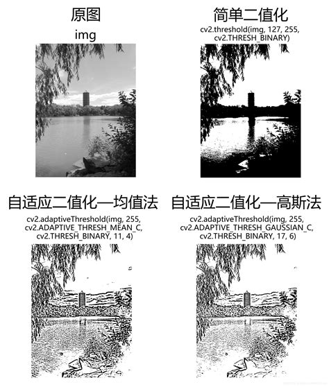 Implementation Of Adaptive Threshold Function In Opencv C