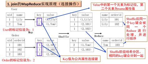 Hive学习 Csdn博客