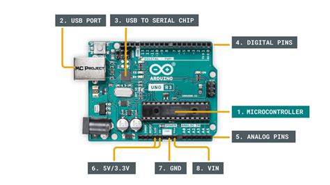 Project Arduino Kontrol Jemuran Otomatis