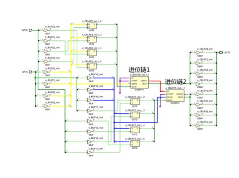 Fpga从入门到精通5 进位链fpga 进位链 Csdn博客 Fpga从入门到精通5 进位链fpga 进位链 Csdn博客