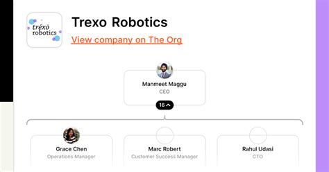 Trexo Robotics The Org