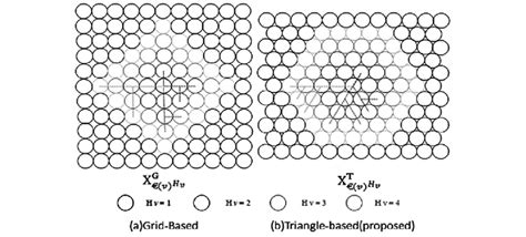 Communication Coverage Based Sensor Deployment Download Scientific